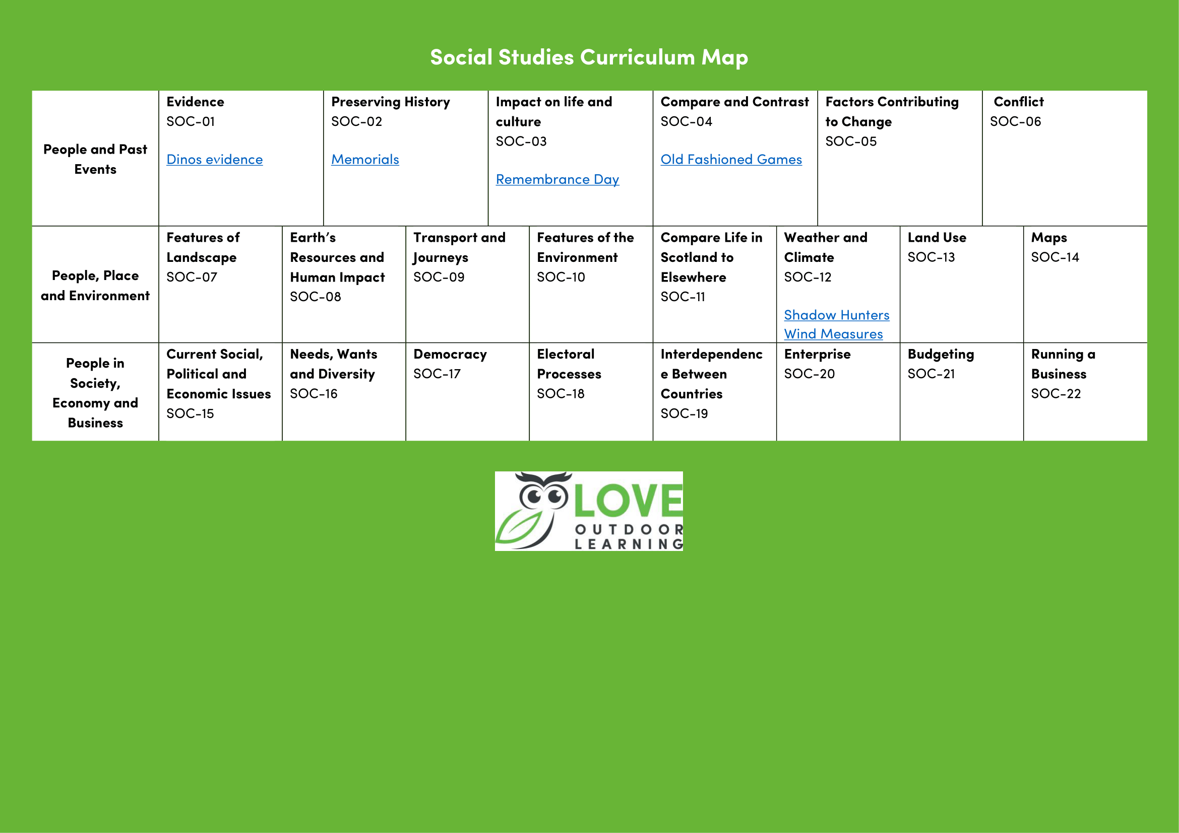 Social Studies Curricular Map – Breaking Into The Playground